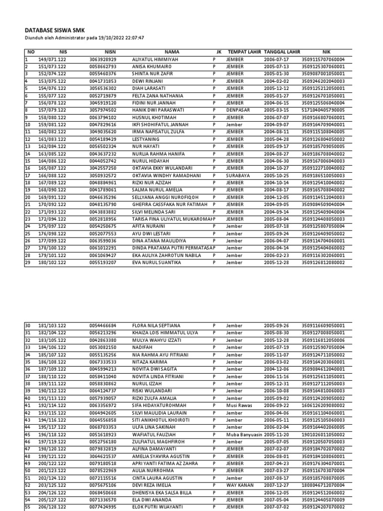 Database Siswa SMK Jember | PDF
