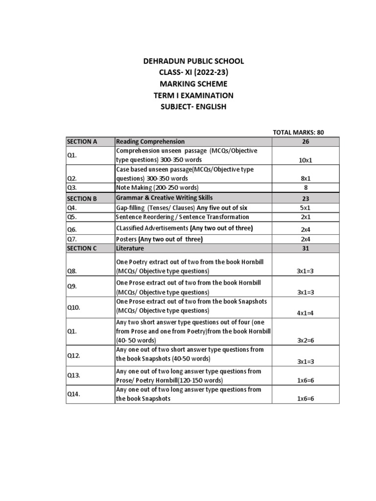Class XI English Marking Scheme 2022-23 | PDF