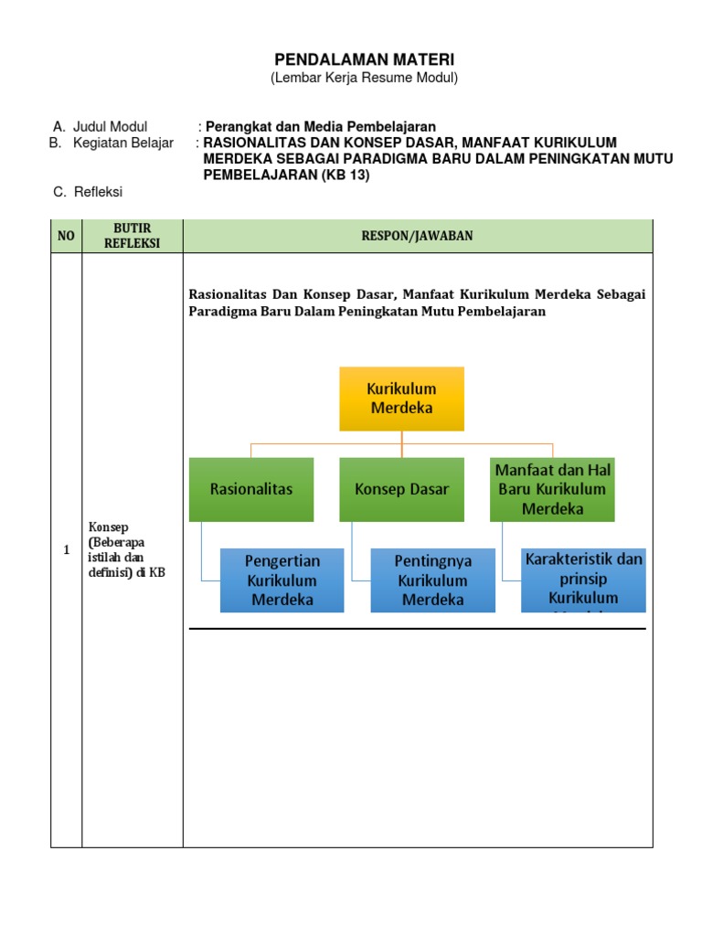 LK - Resume Kb13 (Kurikulum Merdeka) | PDF LK - Resume Kb13 (Kurikulum Merdeka) | PDF
