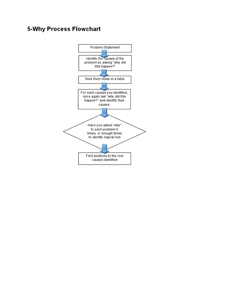 5 Why 1 How Analysis (RCA) | PDF | Specification (Technical Standard ...
