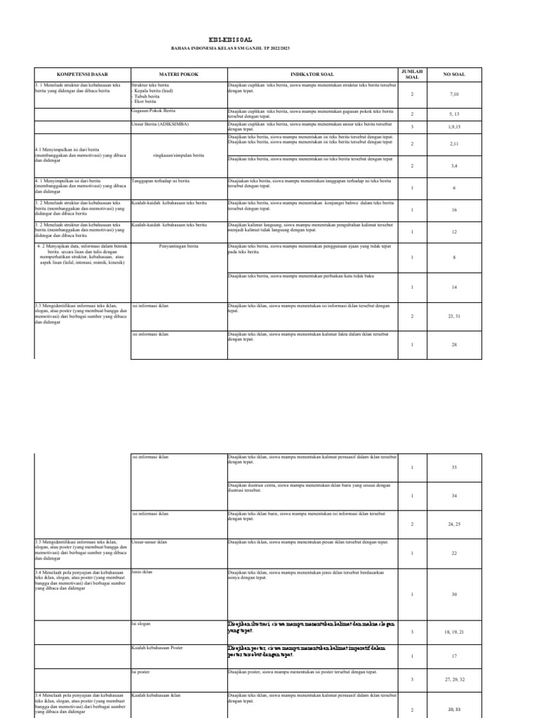 Kisi-Kisi Pas Bindo KLS 8 22-23 Fix Ok | PDF