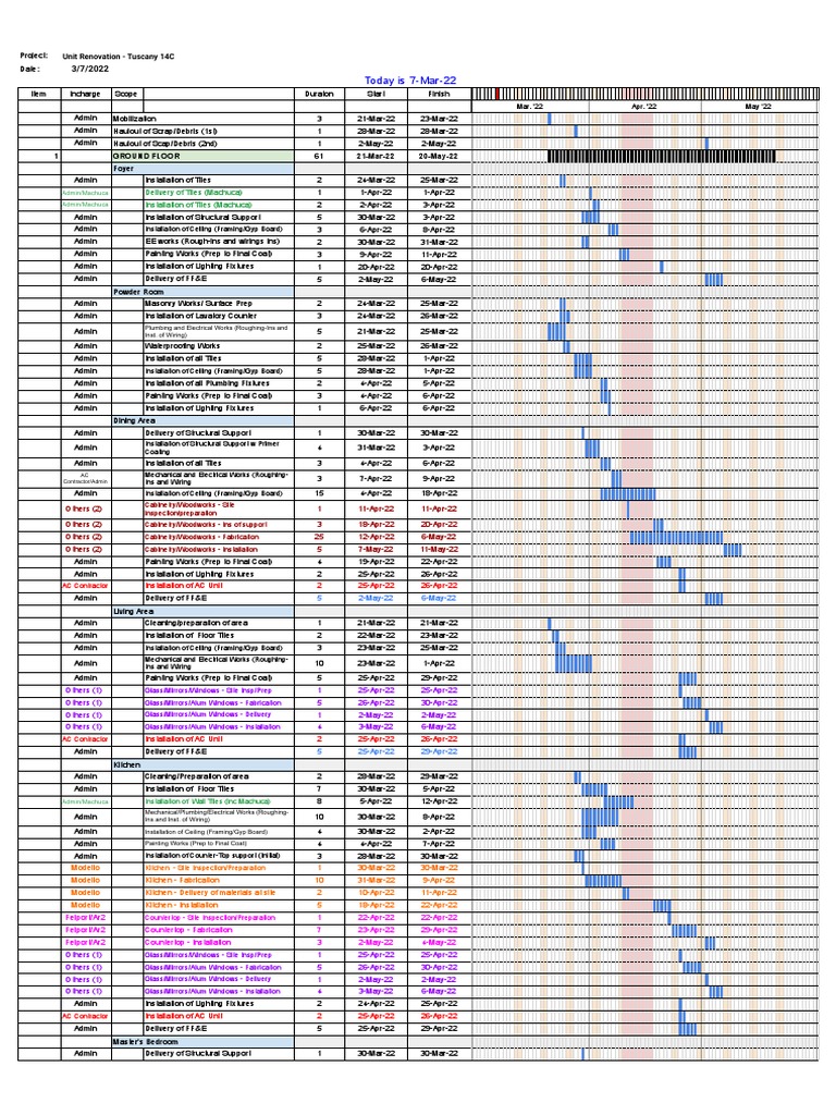 Unit Renov Tusc 14C PS | PDF | Countertop | Building Engineering