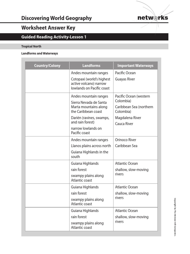 Tropical North Geography Answer Key | PDF