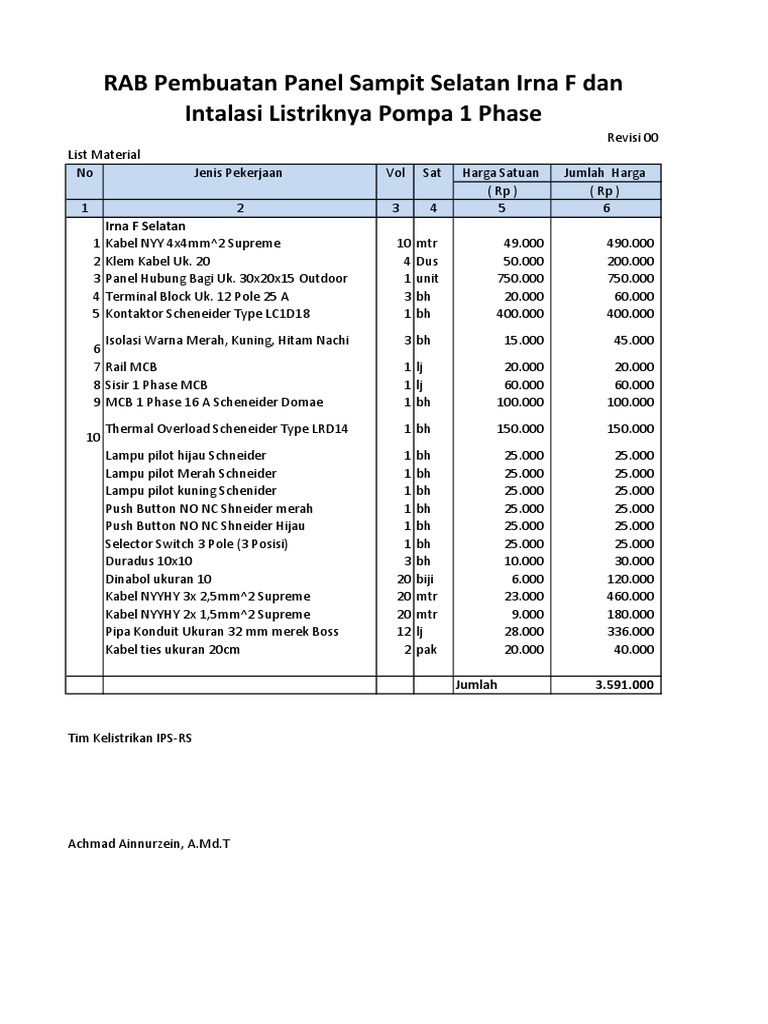 RAB Panel Sampit Selatan Irna F Rev.0 | PDF