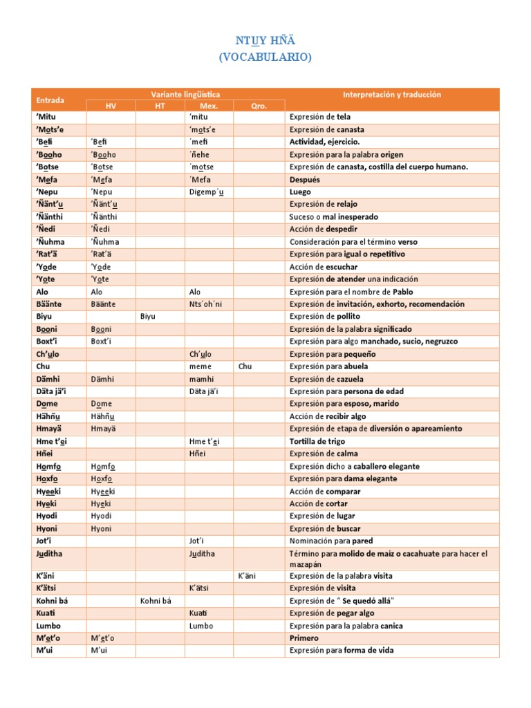Vocabulario Achuar y Neologismos | PDF