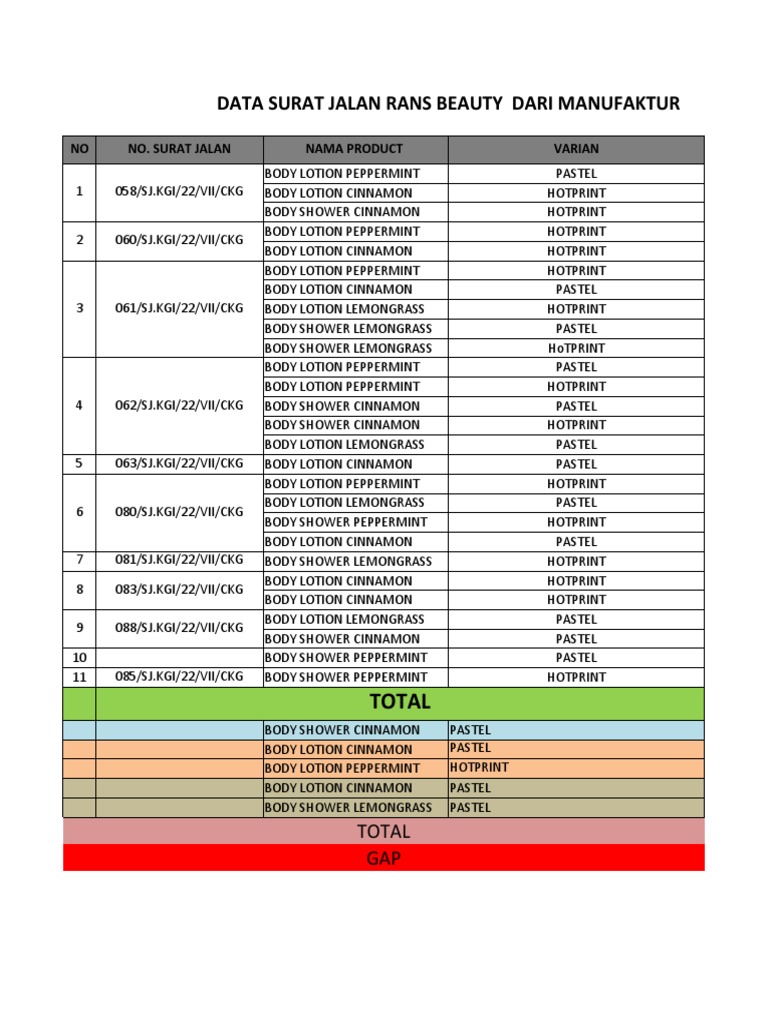 Rans Beauty Shipment Summary | PDF