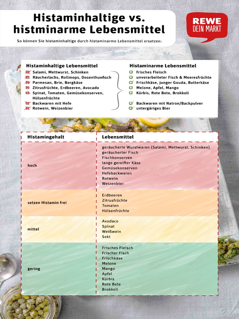 Histaminreiche Lebensmittel Liste | PDF