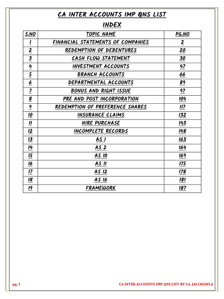 Accounts Imp Qns List | PDF | Expense | Equity (Finance)