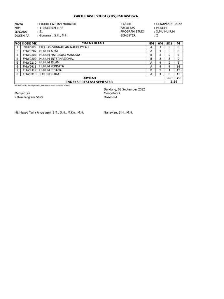 Kartu Hasil Studi (KHS) Mahasiswa: HM: Huruf Mutu, AM: Angka Mutu, SKS ...