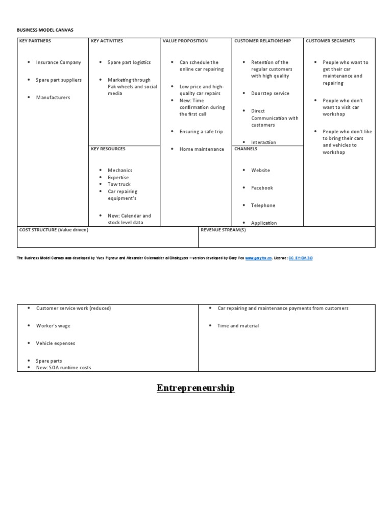 Business Plan Canvas | PDF