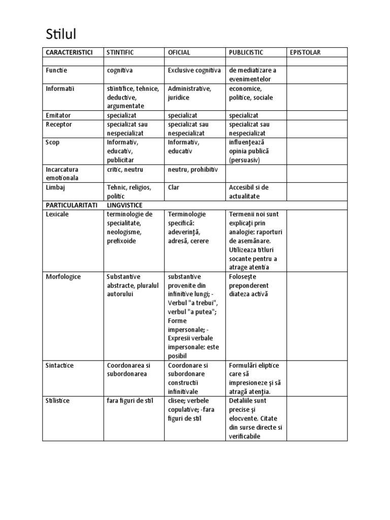 Stilurile Functionale | PDF