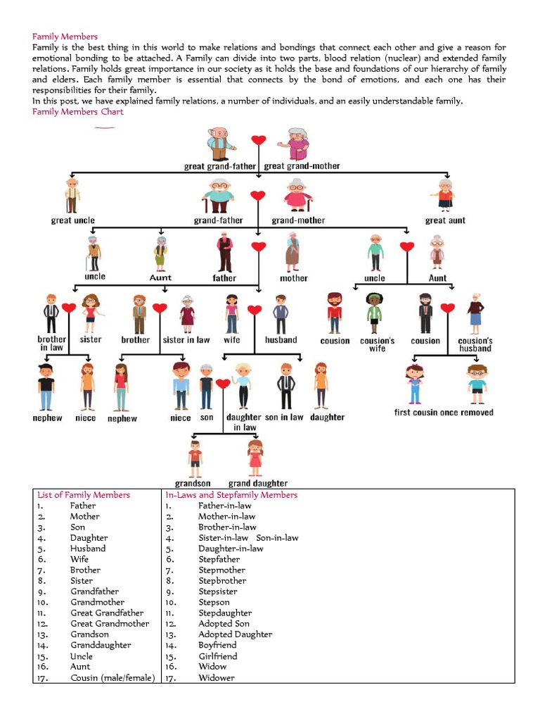Family Members | PDF