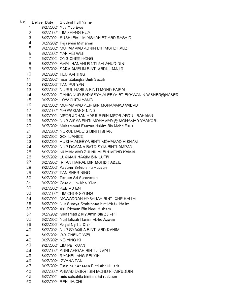 (Matriculation Perlis) - DeLIVER LIST | PDF