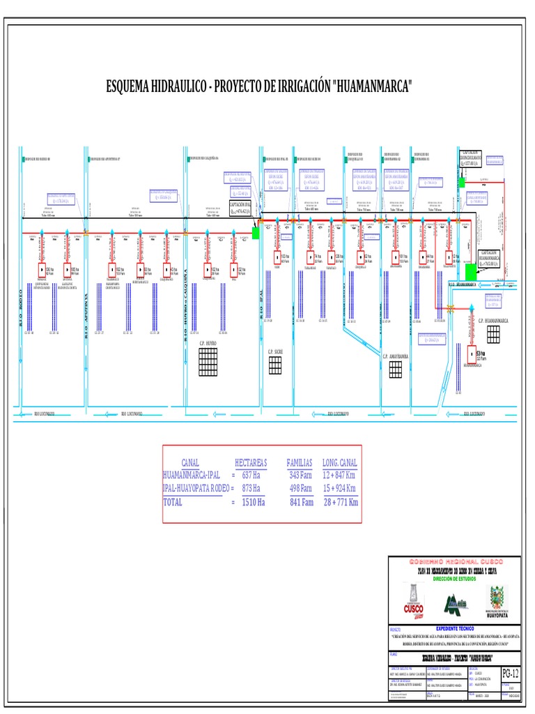 Pg-12 Esquema Hidraulico Huamanmarca | PDF