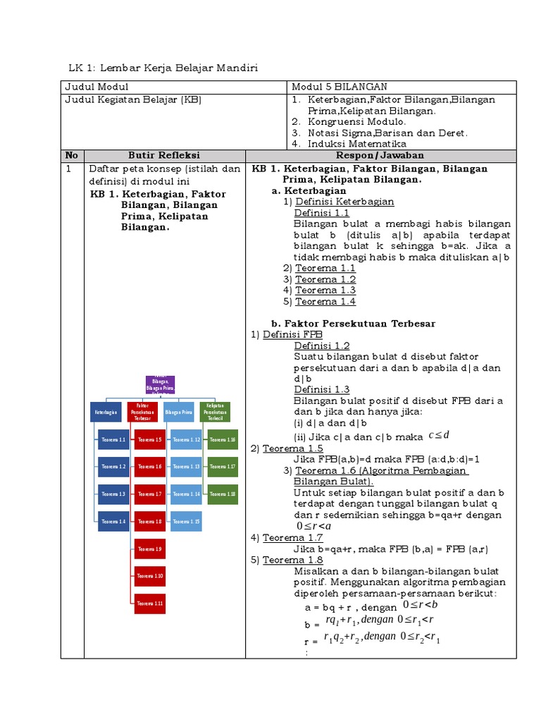 Rahmat Hidayat - LK1 - Modul5 | PDF