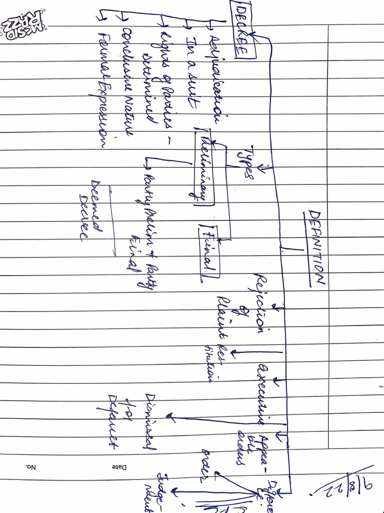 CPC Class Notes | PDF