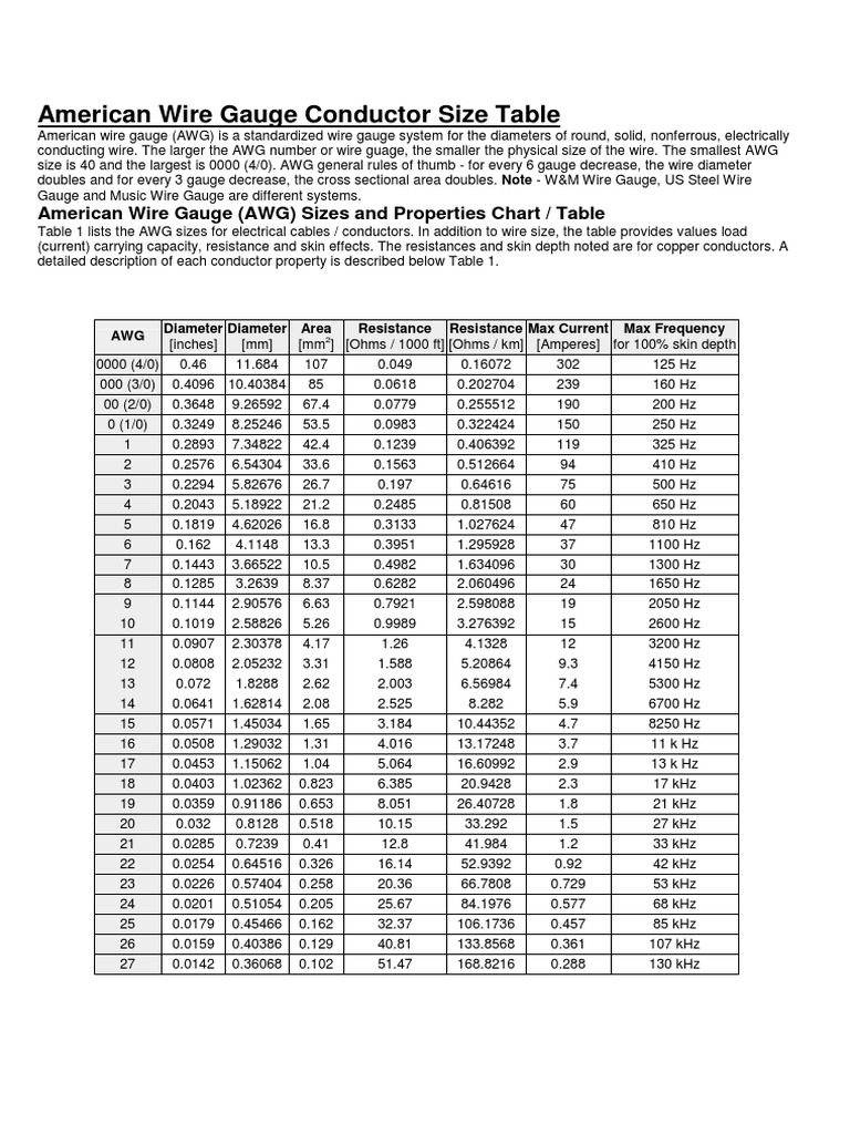 AWG Wire Sizes and Properties Chart | PDF