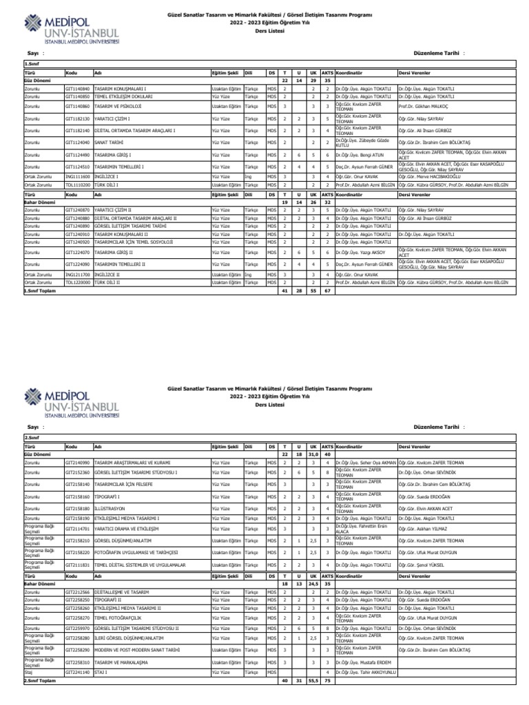 Program Ders Listesi | PDF