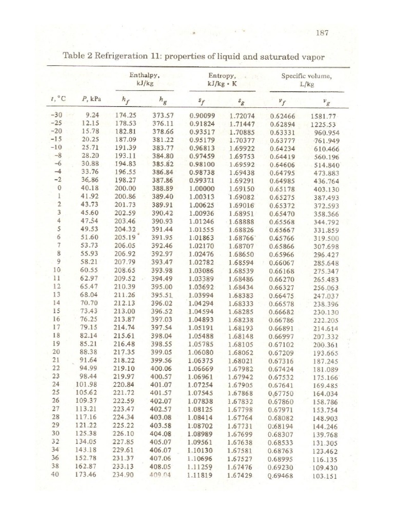 R11 Sat Table | PDF