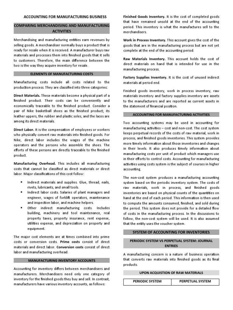 Accounting For Manufacturing Business | PDF | Inventory | Cost Of Goods ...
