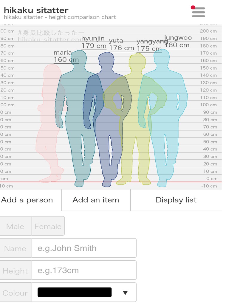 Hikaku Sitatter - Height Comparison Chart | PDF
