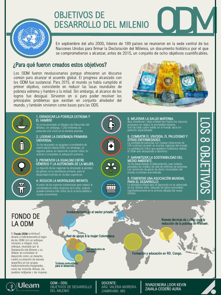 Lamina Odm y Ods - Semana 14 | PDF | Economias | Entorno natural