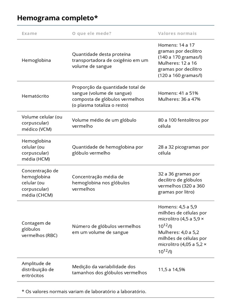 Exames Laboratoriais Relacionados A Distúrbios Sanguíneos - Distúrbios ...