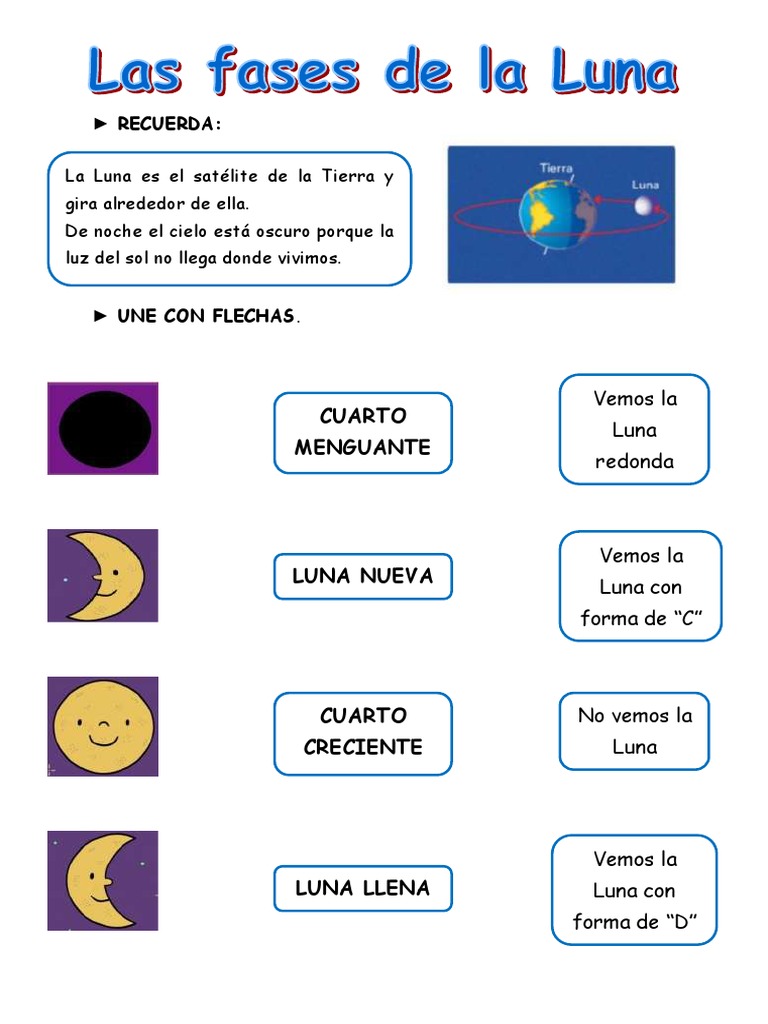 Las Fases de La Luna | PDF