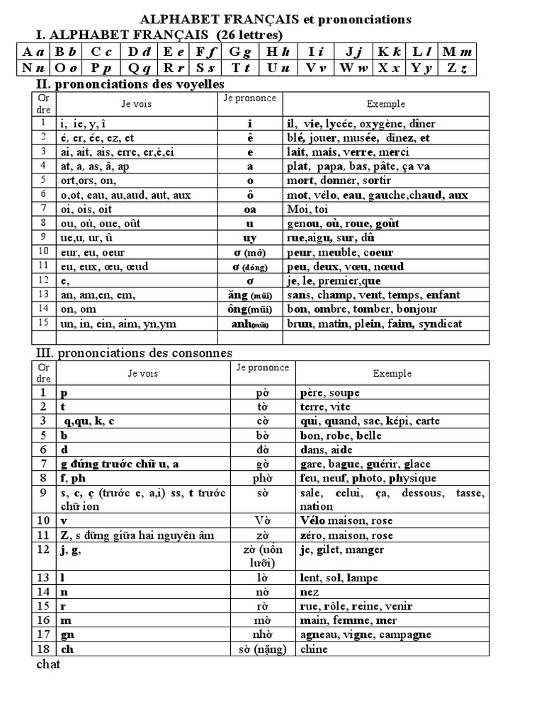 Alphabet Français et Prononciations | PDF