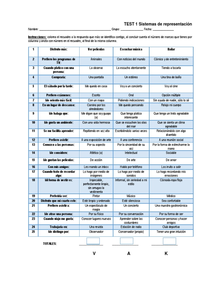 Test de Estilos de Aprendizaje VAK | PDF | Pensamiento | Aprendizaje