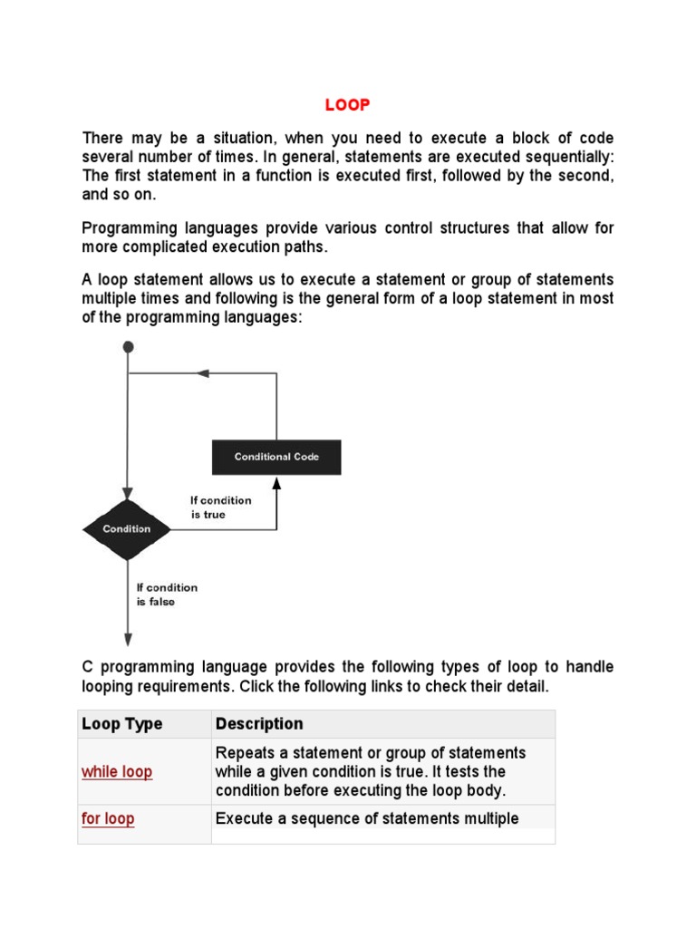 Loop IBM | PDF | Control Flow | Software Engineering Loop IBM | PDF | Control Flow | Software Engineering