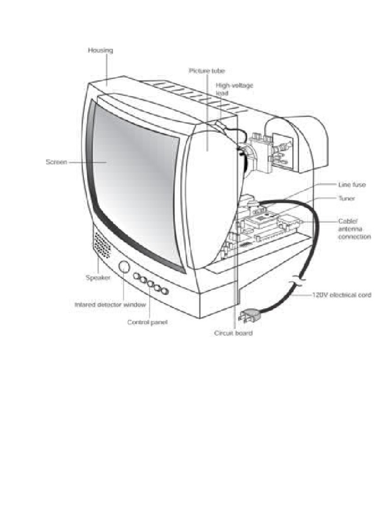 TV Parts | PDF