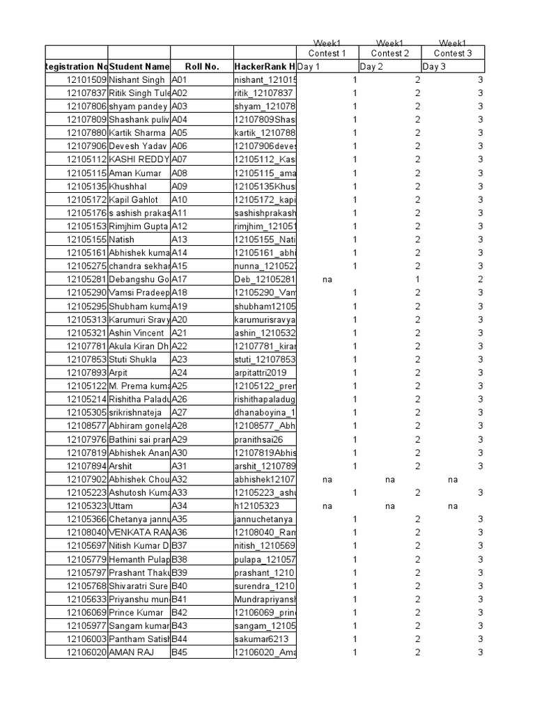 Hackerrank Marks | PDF