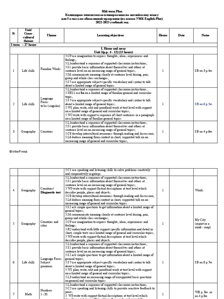 КТП English Plus Grade 5 - 2022-2023 108 hours | PDF