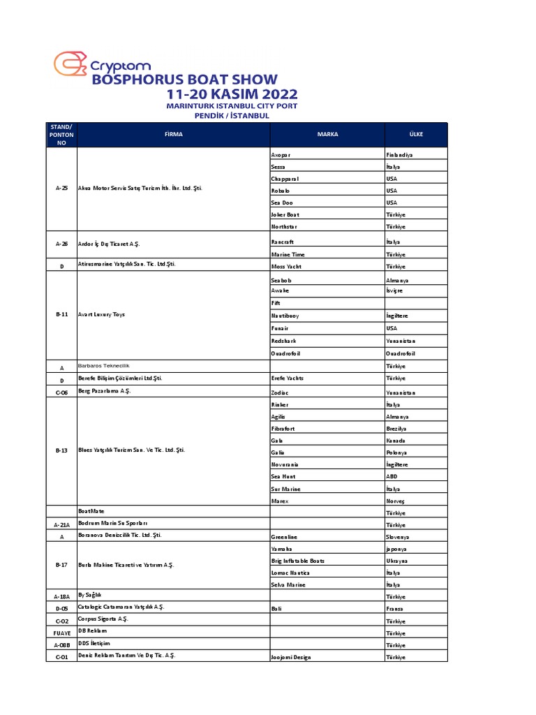 Cryptom Bosphor F2af2d81f7 | PDF