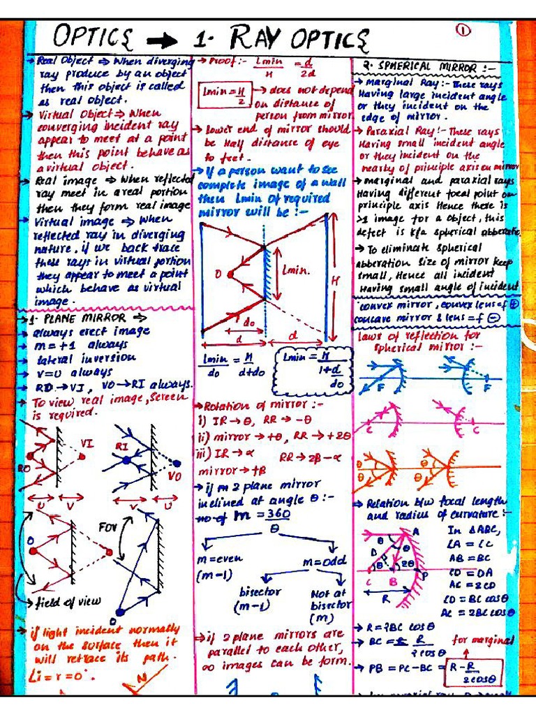 Ray Optics Physics Oneshot | PDF