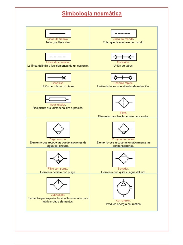Simbologia Neumatica | PDF | Neumática | Compresor de gas