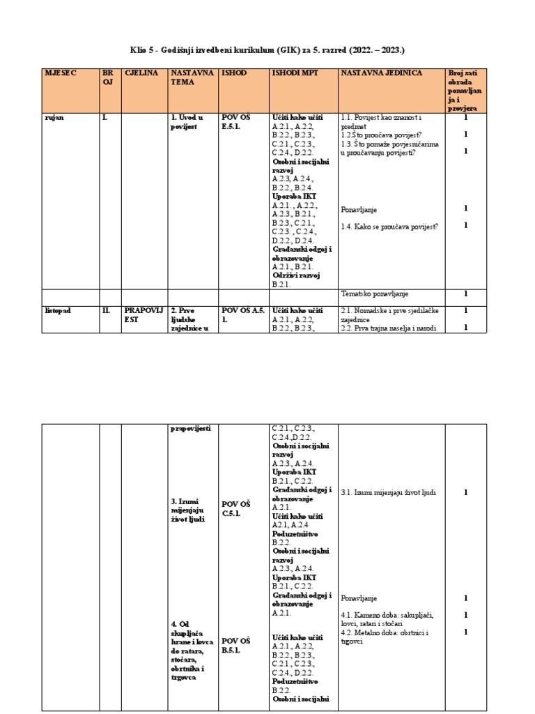 Klio+5+-+Godisnji+izvedbeni+kurikulum+ (GIK) +za+5 +razred+ (2022 +-+2023) | PDF