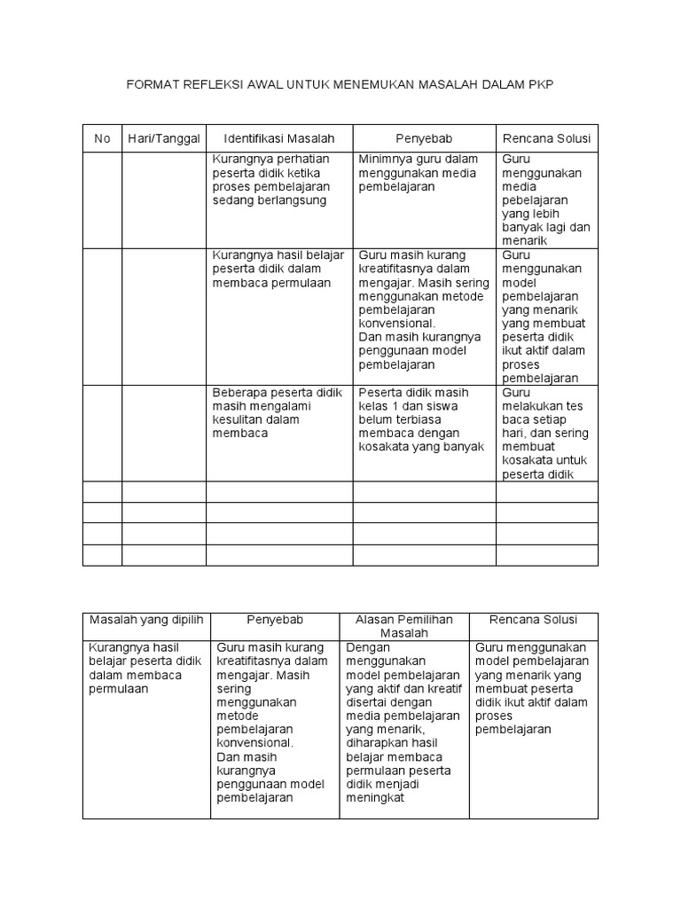 FORMAT REFLEKSI AWAL PKP Fix | PDF