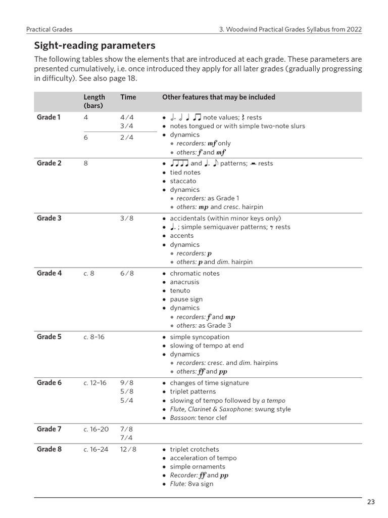 Sight Reading Parameters PDF | Download Free PDF | Woodwind Instruments ...