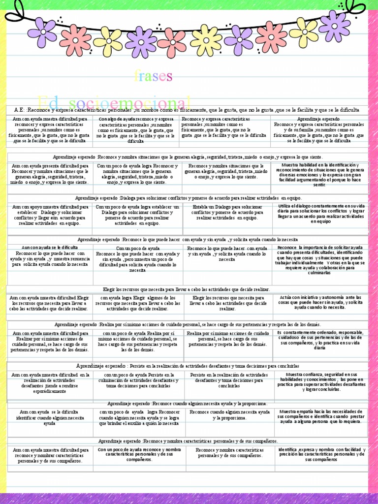 Frases de Ed Socioemocional | PDF | Aprendizaje | Las emociones