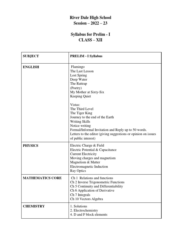 Syllabus Class Xii Pdf 
