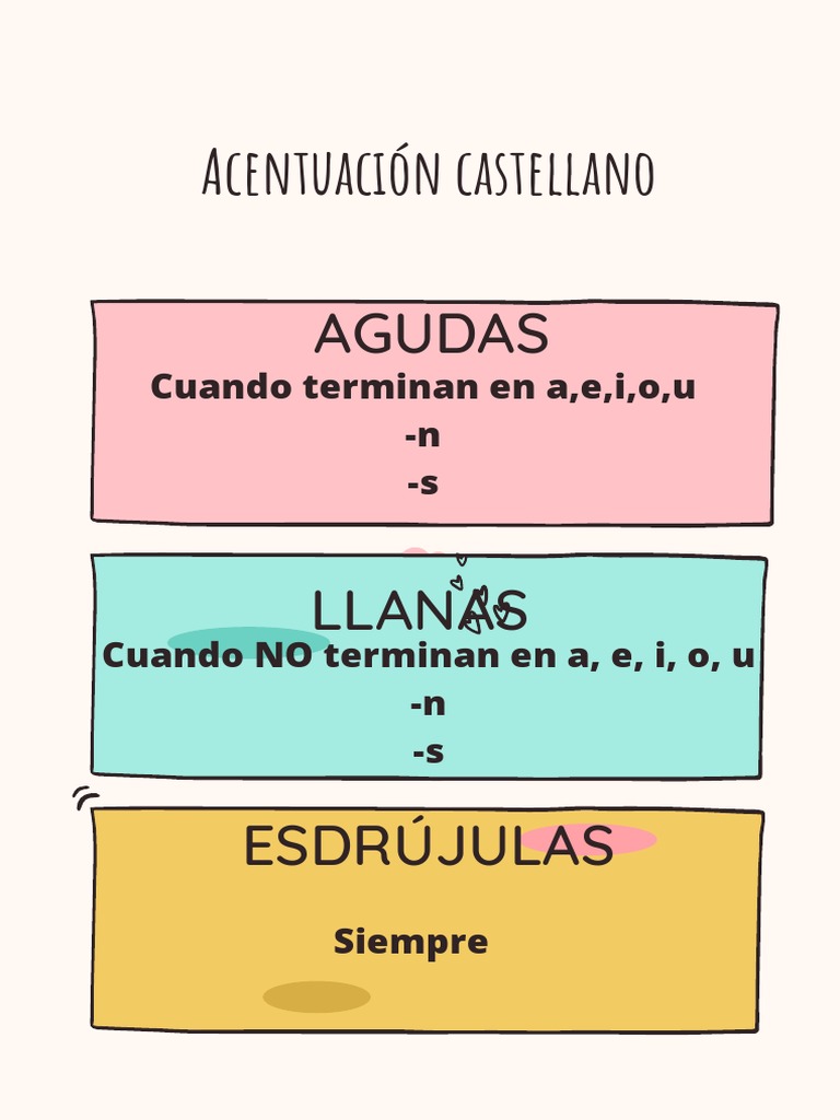 Acentuación Castellano | PDF