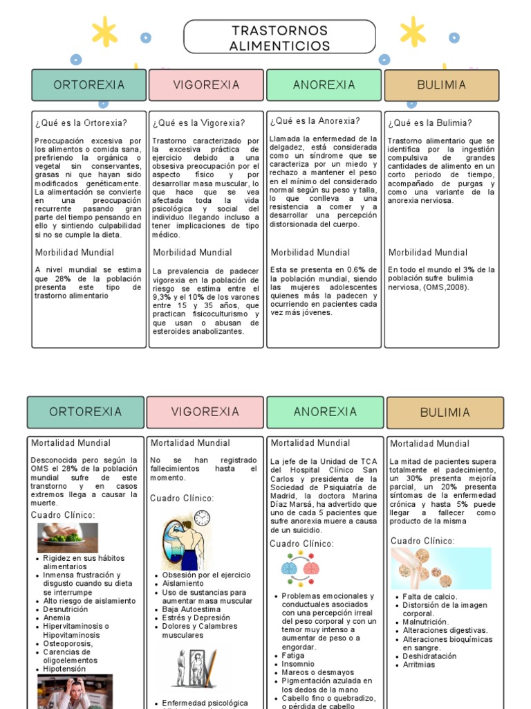 Transtornos Alimenticios Cuadro Comparativo | PDF | Desorden ...