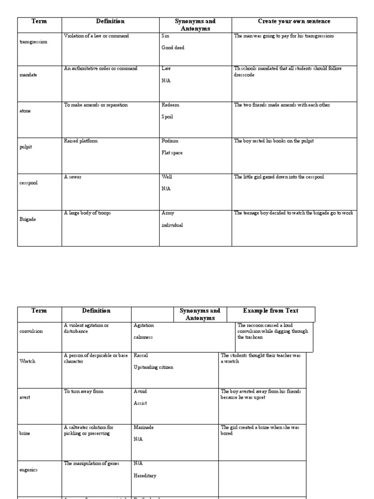 Anthem Vocabulary Chart-2 | PDF