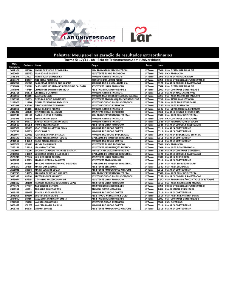 Lista de Participantes - Palestra 17nov2022 | PDF