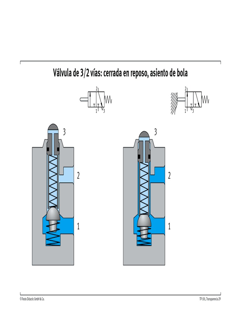 Modulo 3-5 Neumatica y Electroneumatica | PDF | Neumática | Presión