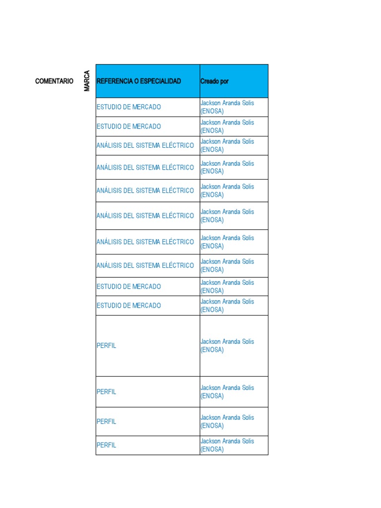 Incidencias CH Piura Inf1 (OK3) | PDF | Electricidad | Ingenieria Eléctrica