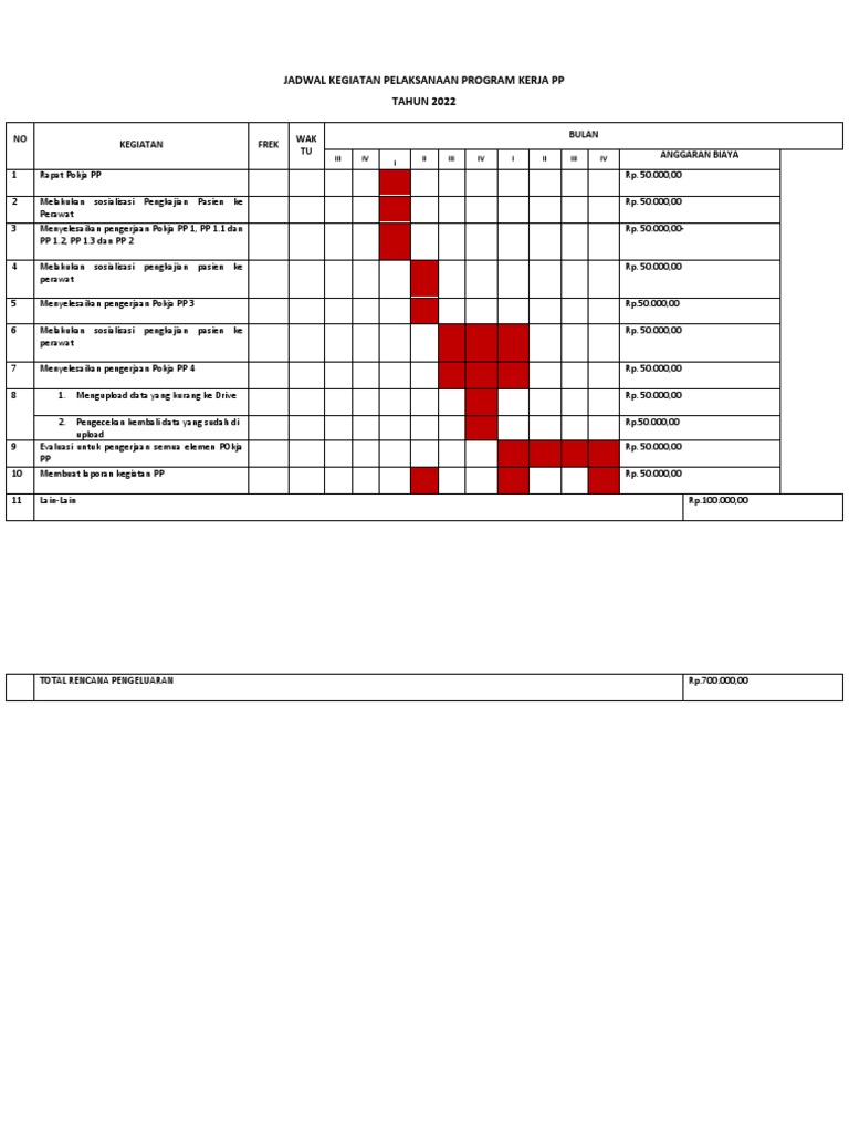 Program Kerja PP | PDF