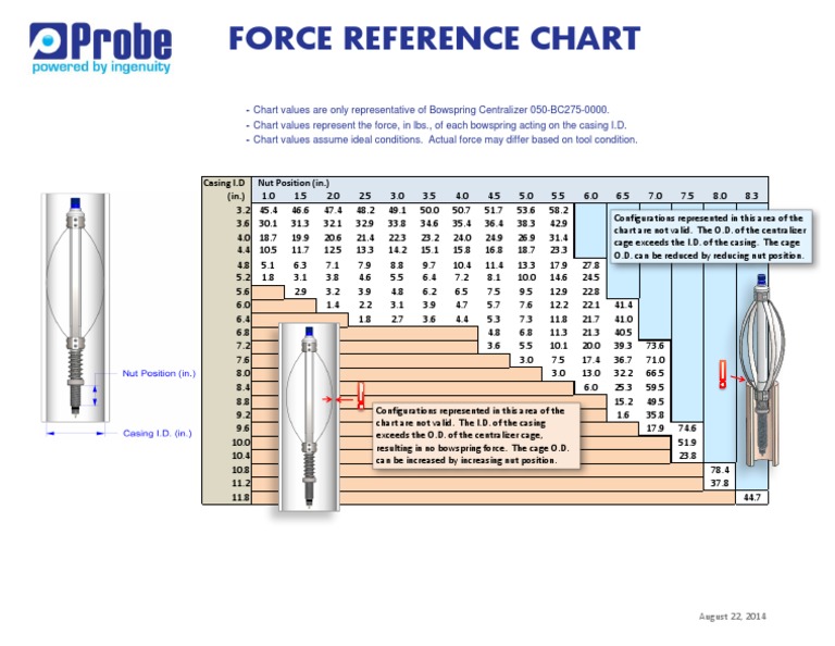 2-1-1 050-BC275-0000 Force Reference Chart | PDF